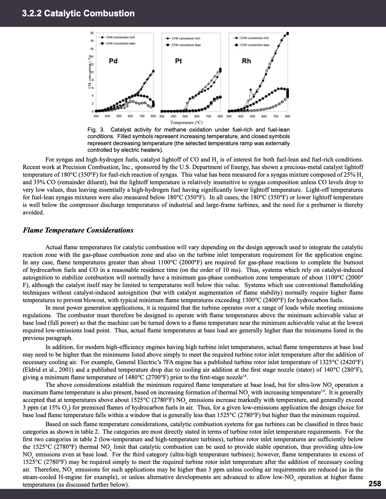 catalytic-combustion-004