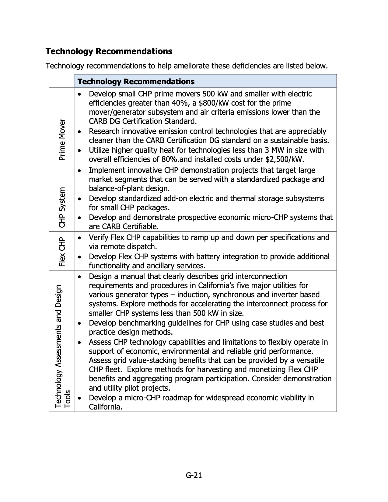 comprehensive-assessment-small-chp-technical-and-market-pote-202