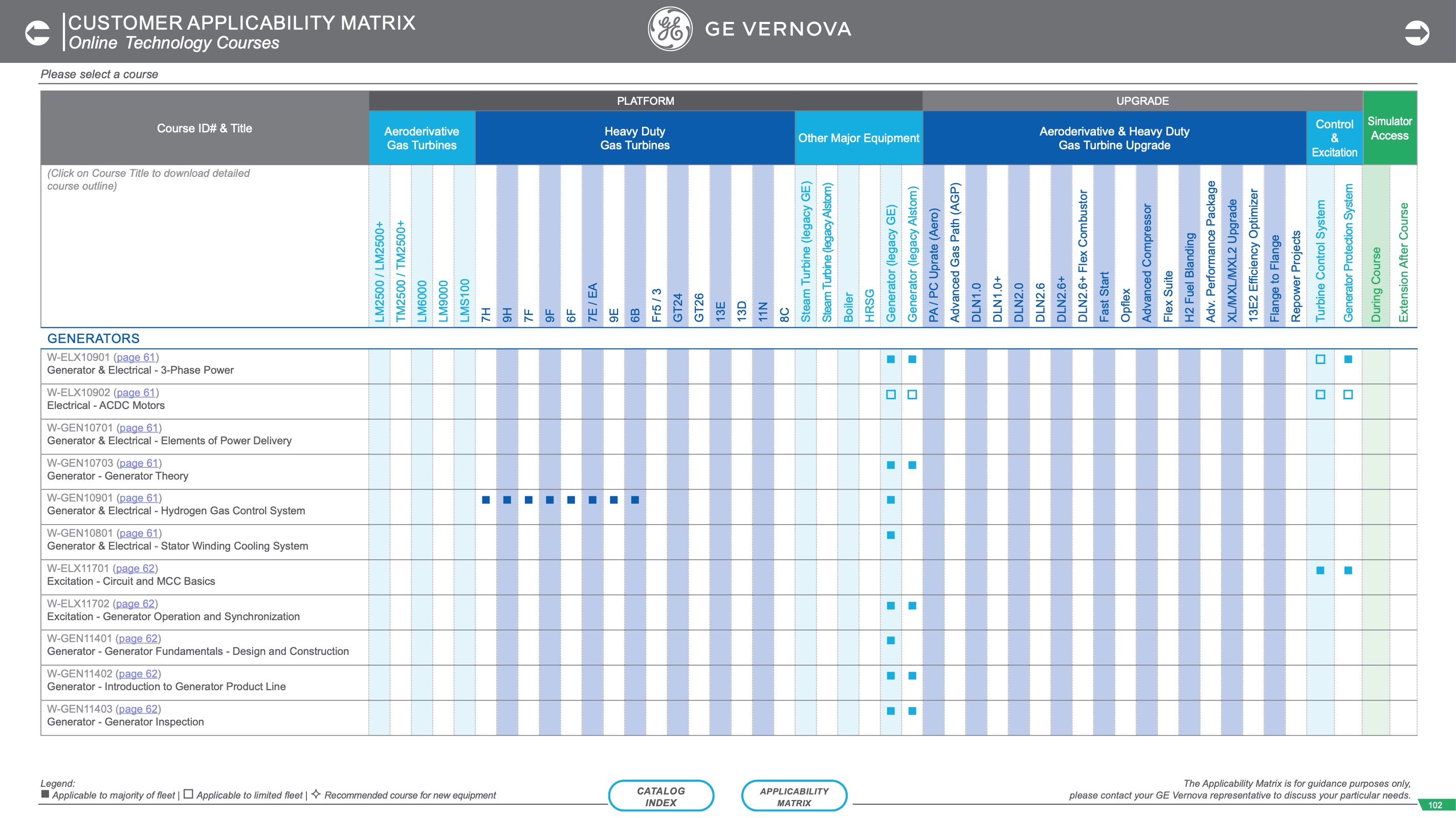ge-gas-powercustomer-training-102