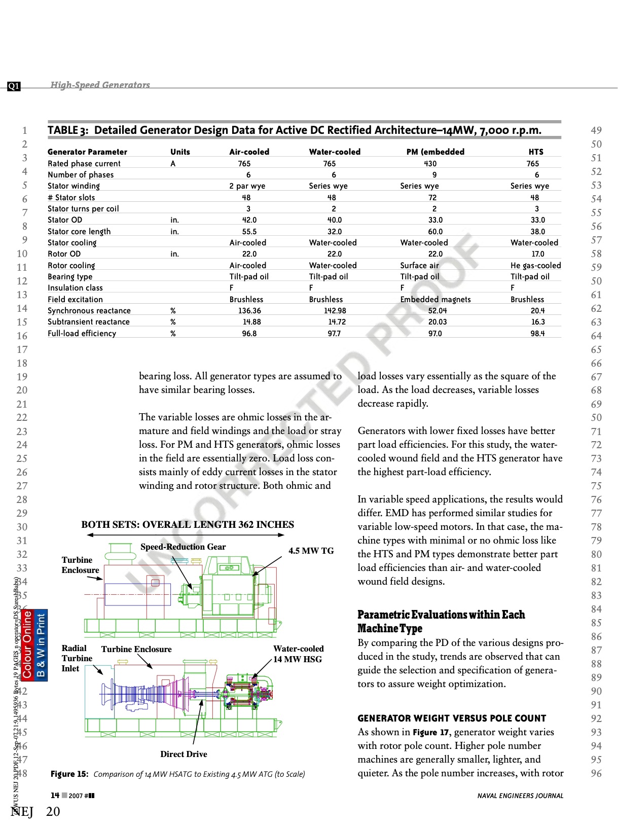 high-speed-generators-power-dense-medium-power-gas-turbine-g-014