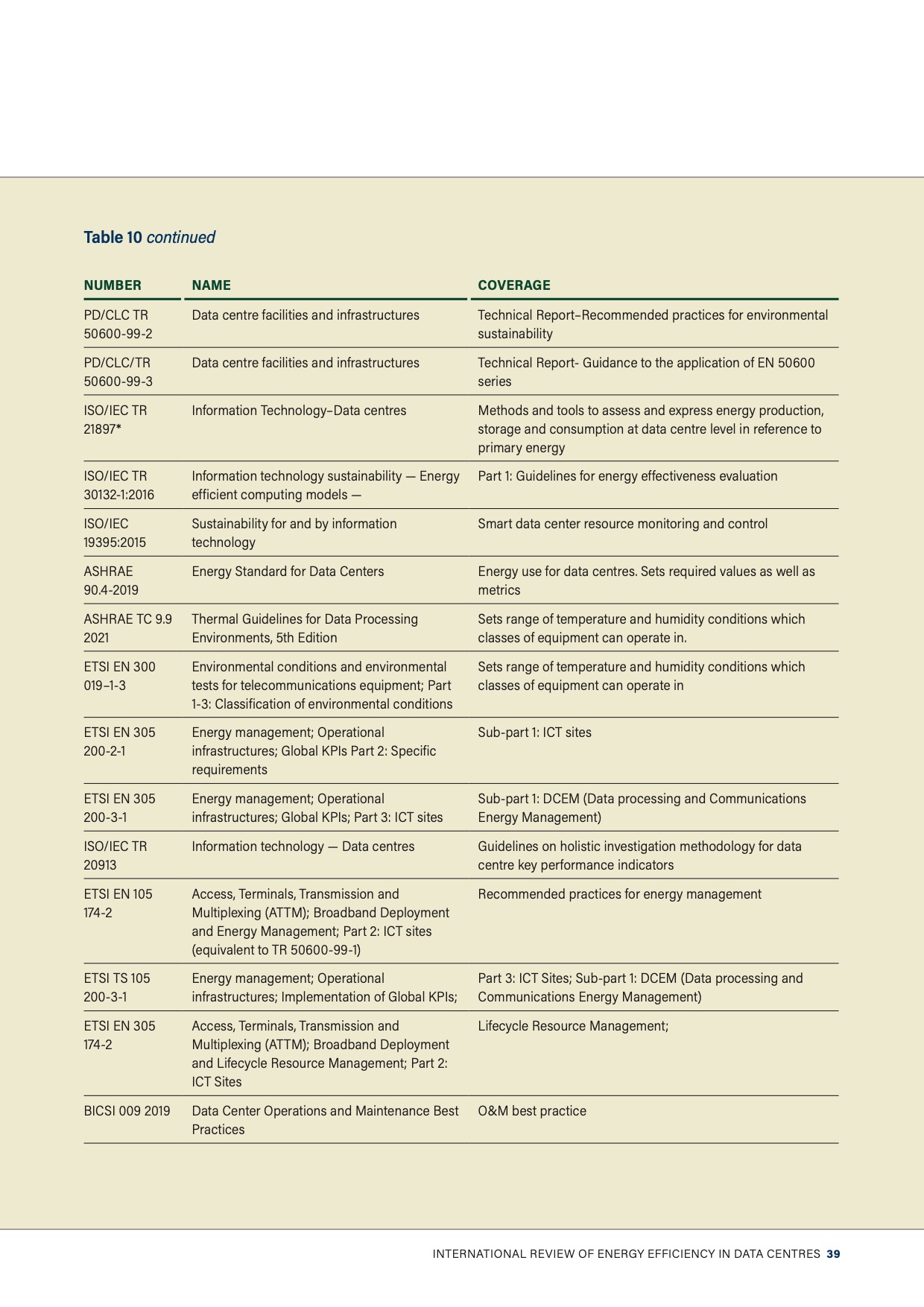 international-review-energy-efficiency-data-centres-039