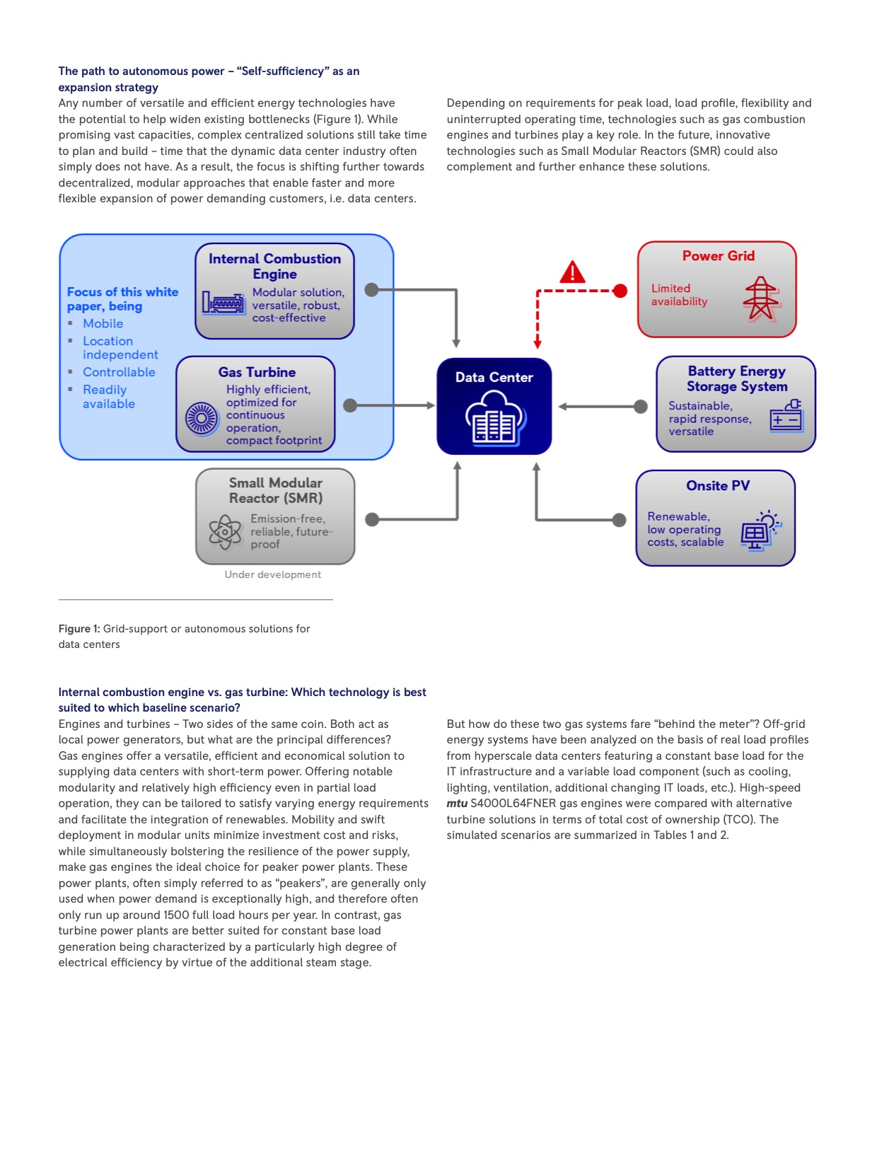 power-generation-enabling-data-center-operators-bridge-grid--002