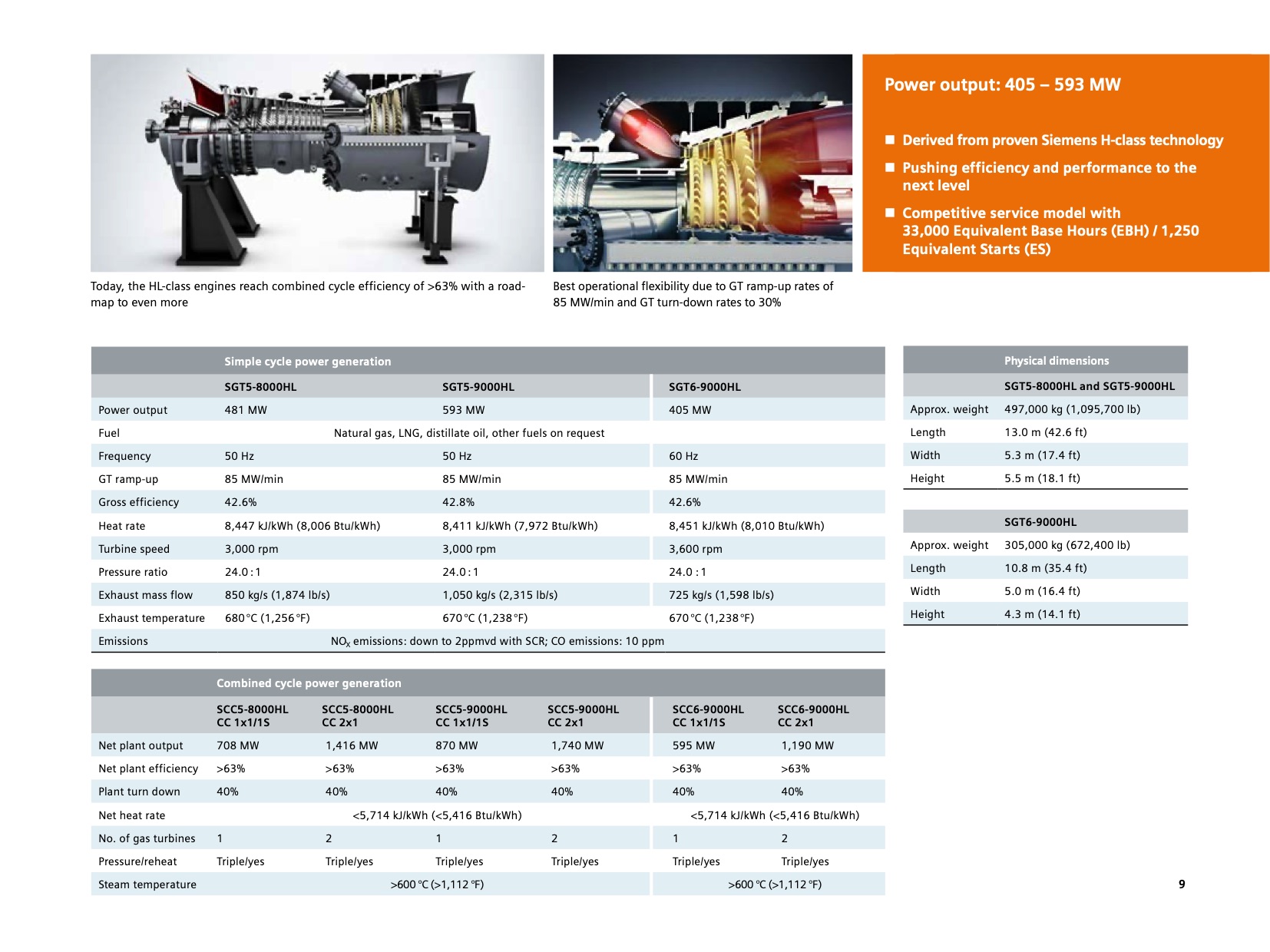 siemens-gas-turbine-portfolio-011